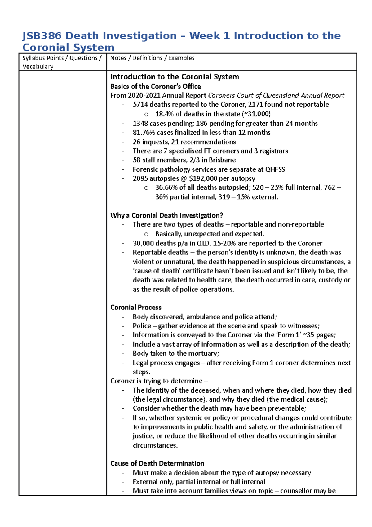 JSB386 Week 1 (Introduction to the Coronial System) - JSB386 Death ...