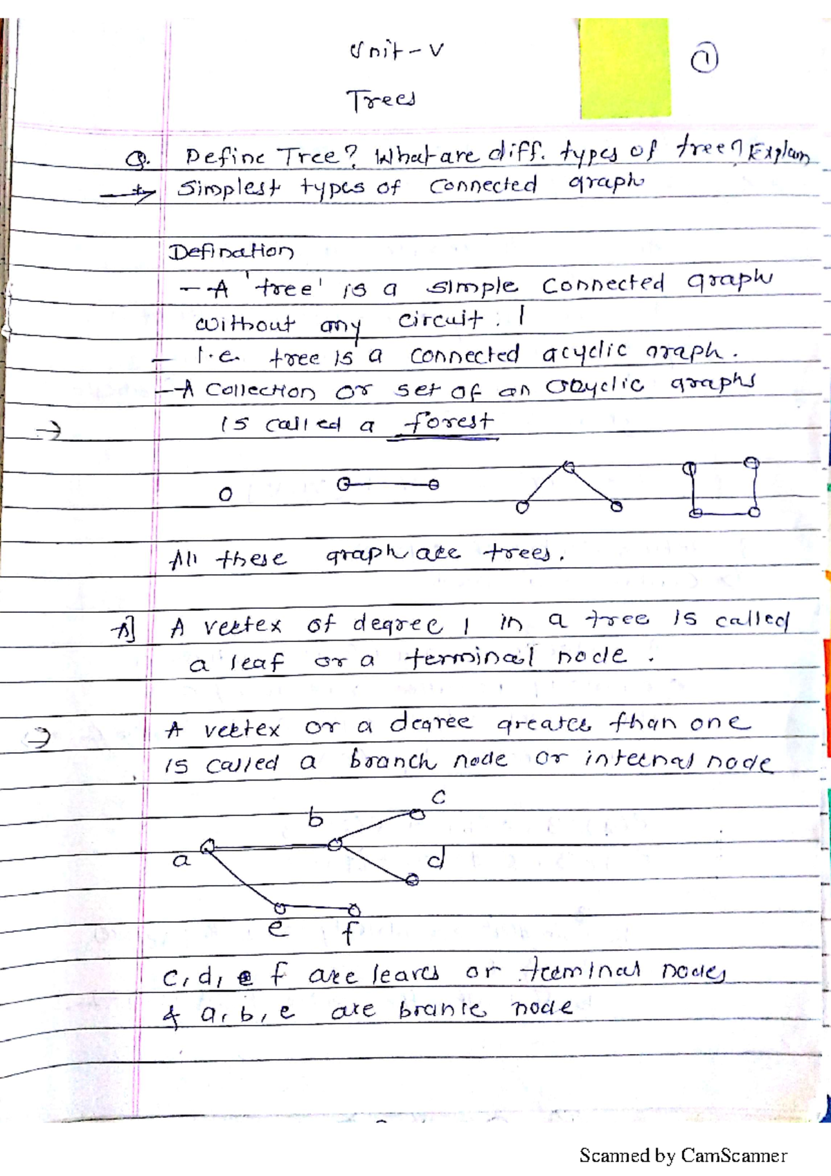 Dm-unit-5 - UNIT DM 5 - V 1 Trees Q. Define Tree? Whatare diff. types ...