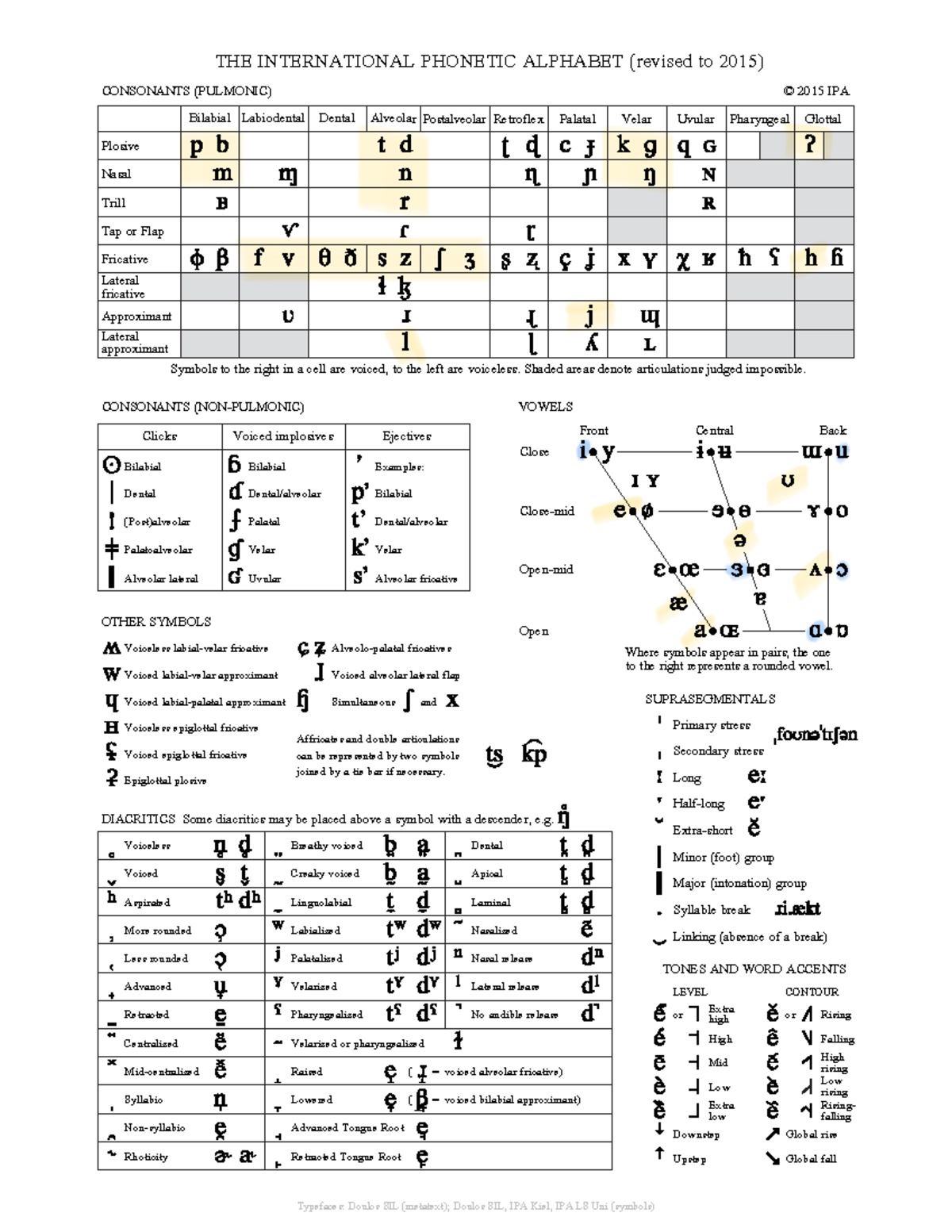 The International Phonetic Alphabet (IPA) - CONSONANTS (PULMONIC ...