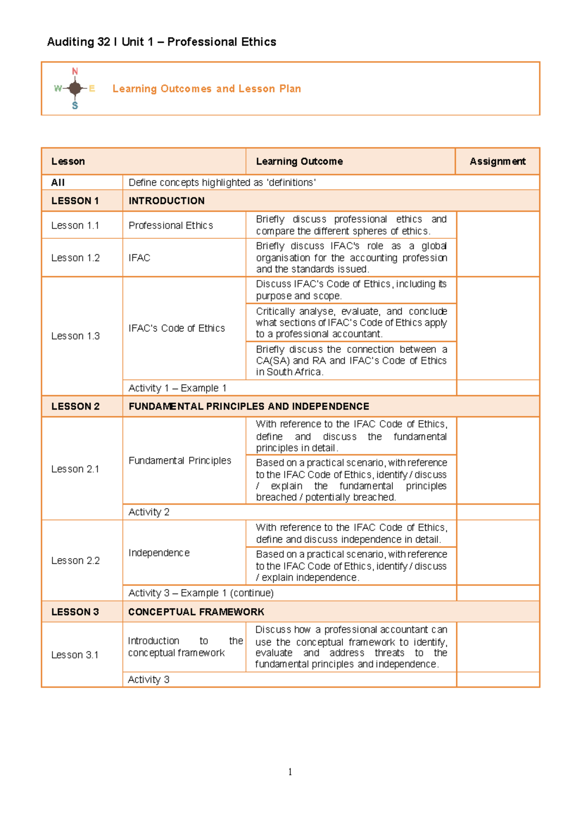 Unit 1 - Learning Outcoms and Lesson Plan - Auditing 32 l Unit 1 ...