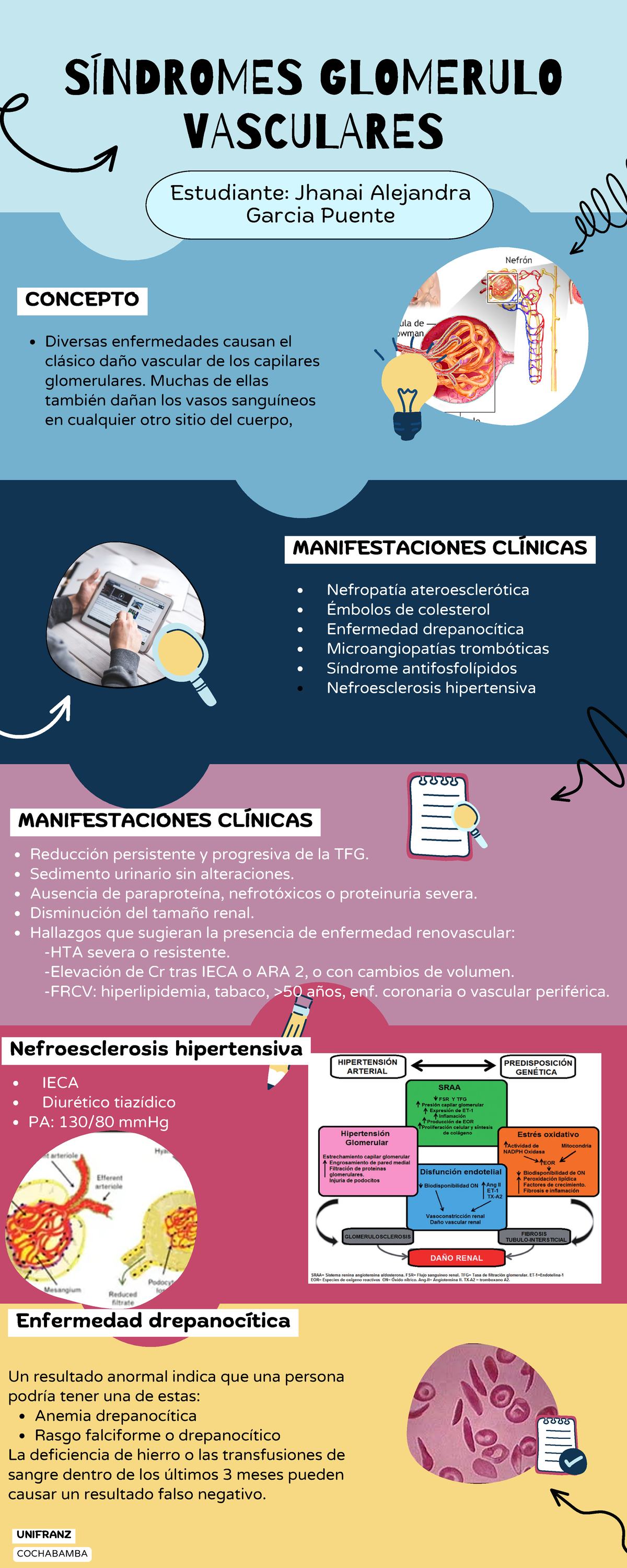 Síndromes Glomerulo Vasculares - Estudiante: Jhanai Alejandra Garcia ...