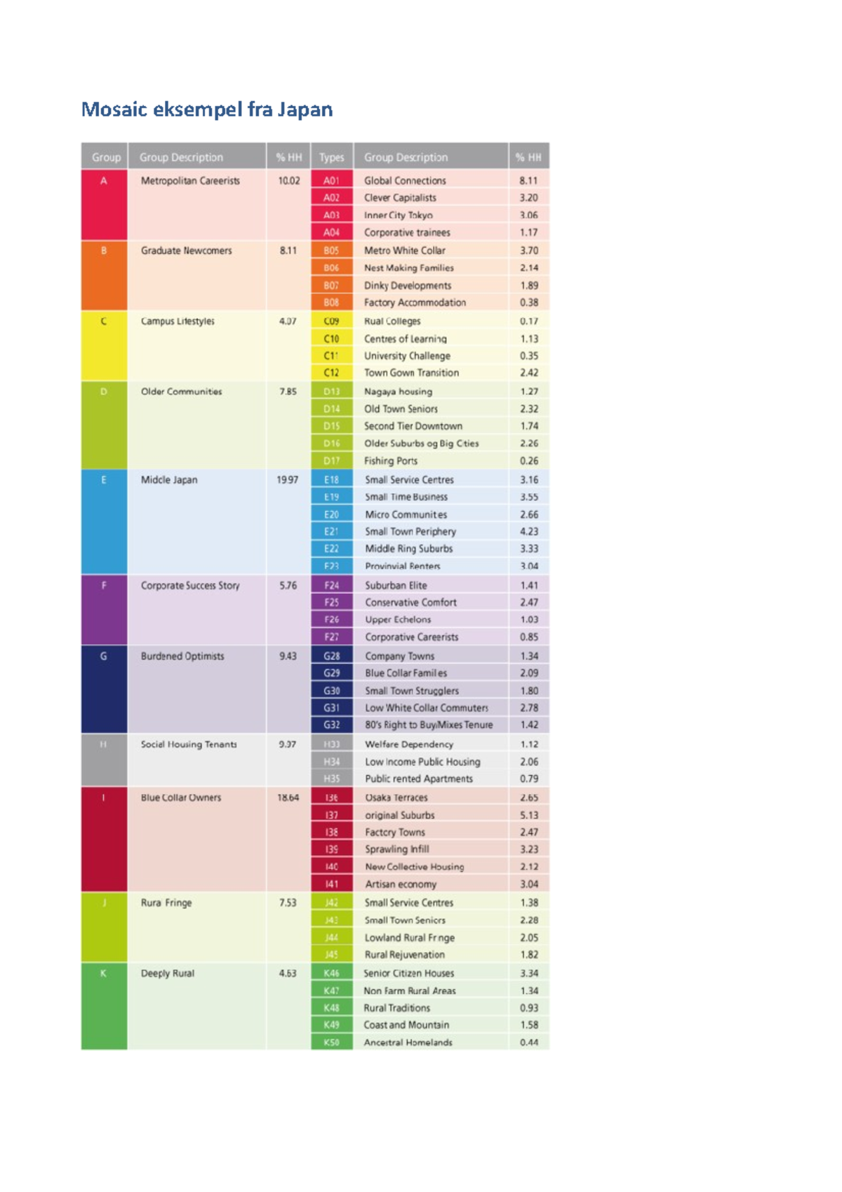 Mosaic Japan - afsætning - Mosaic eksempel fra Japan - Studocu