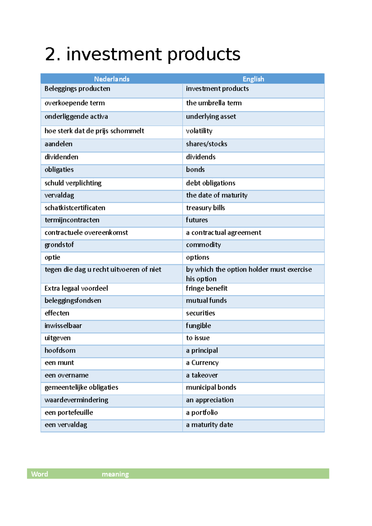2 investment products - 2. investment products Nederlands English ...