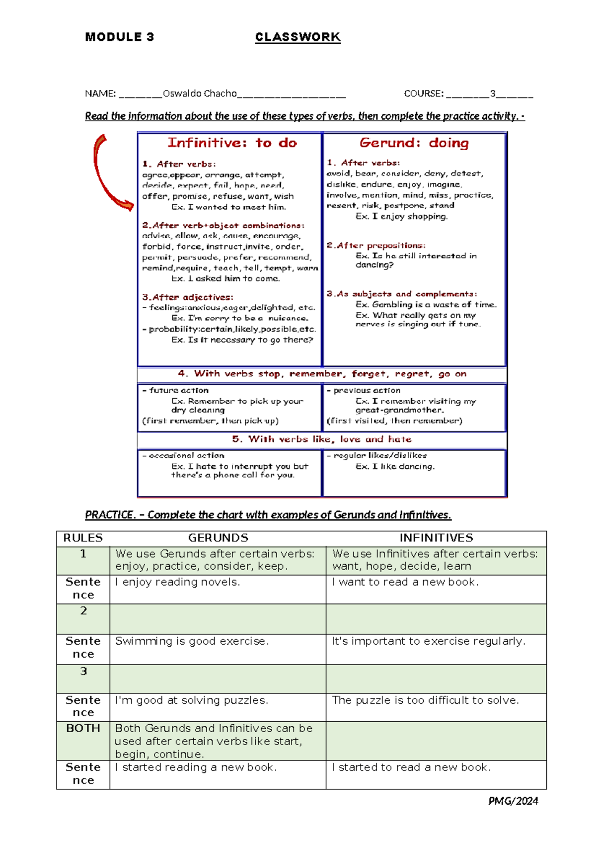 Gerunds - Infinitives classwork - MODULE 3 CLASSWORK NAME: Oswaldo Chacho____________ COURSE: _3 ...