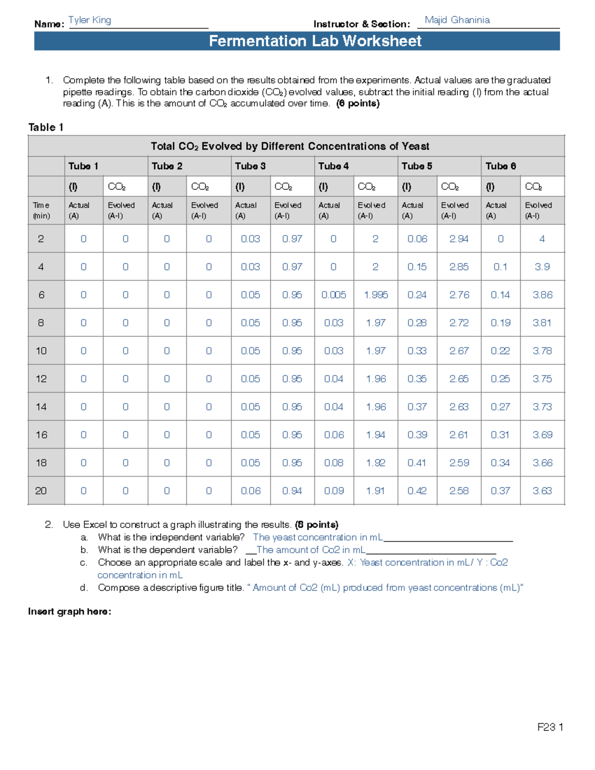 Fworksheet completed - Name: Instructor & Section: Fermentation Lab ...