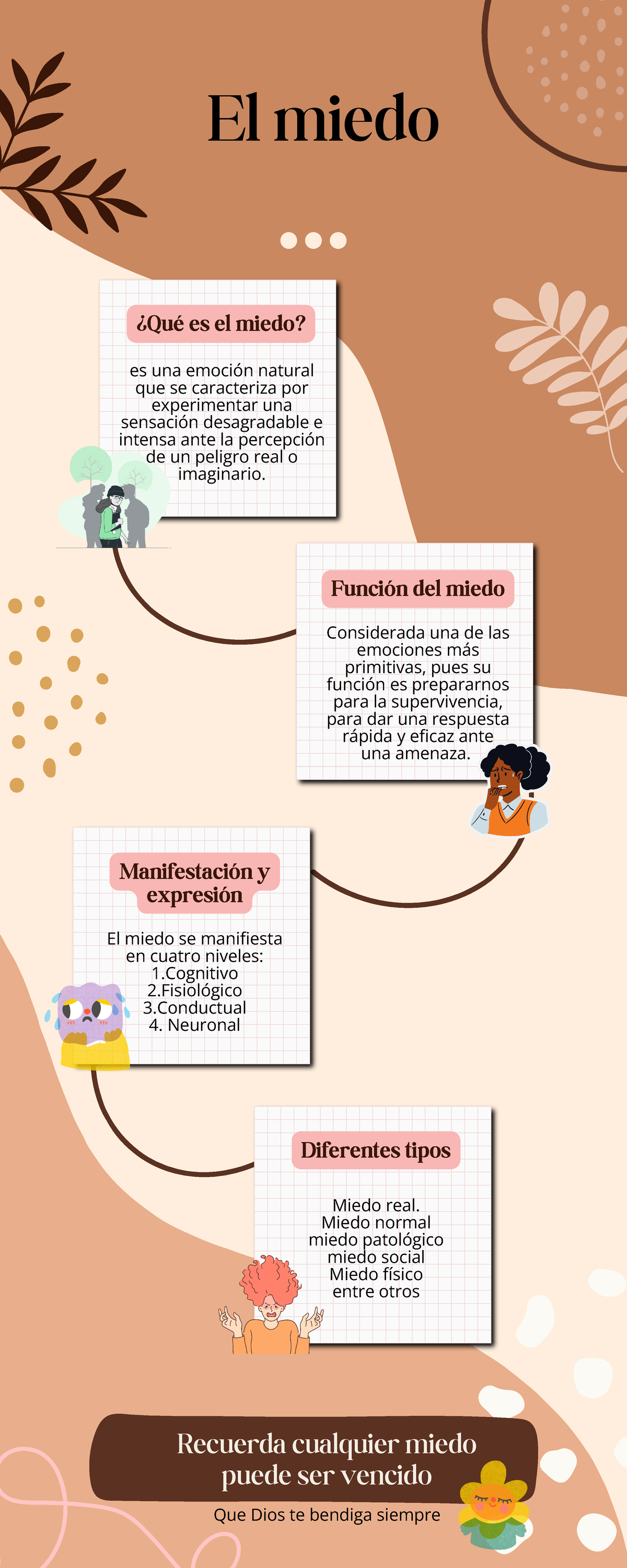 Infografía sobre el miedo - El miedo es una emoción natural que se ...