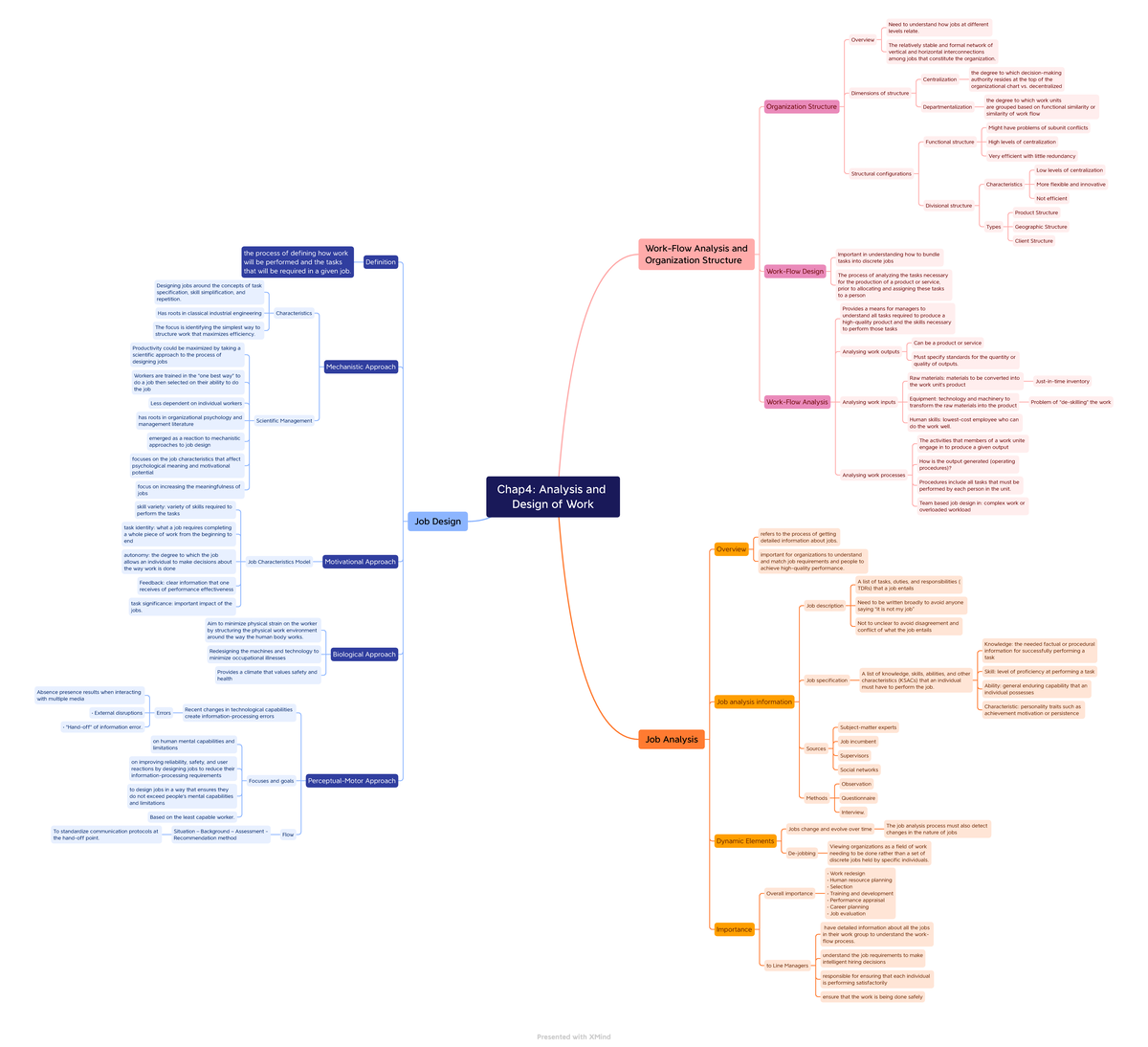 Vo Chi Dung Chap4 Mindmap - Chap4: Analysis and Design of Work Job ...
