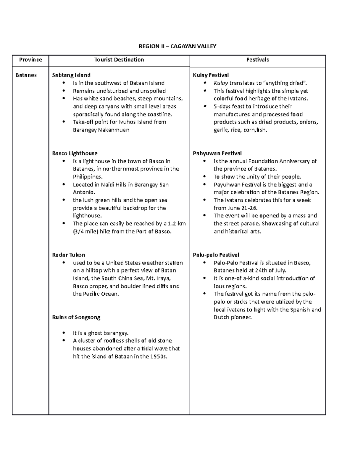 03 Independent Study Guide 1 - REGION II – CAGAYAN VALLEY Province ...