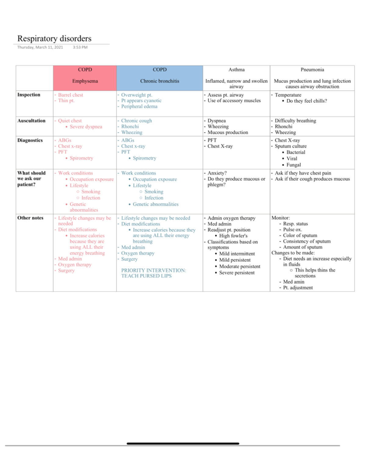 Respiratory disorders - NURS171 - Studocu