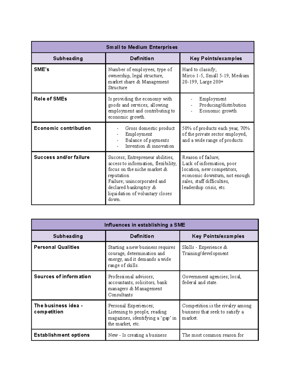 Topic 3: Business Planning - Small to Medium Enterprises Subheading ...