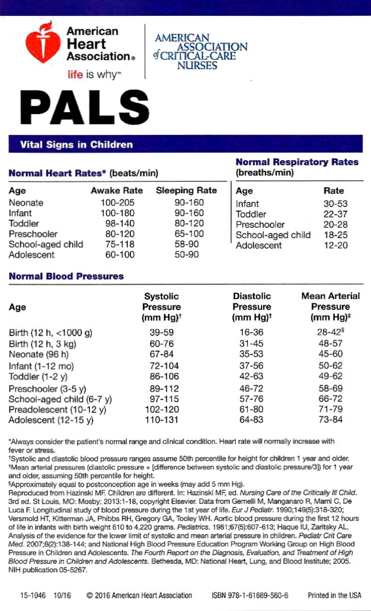 PALS Cards - Sksmss - Medicina - Studocu