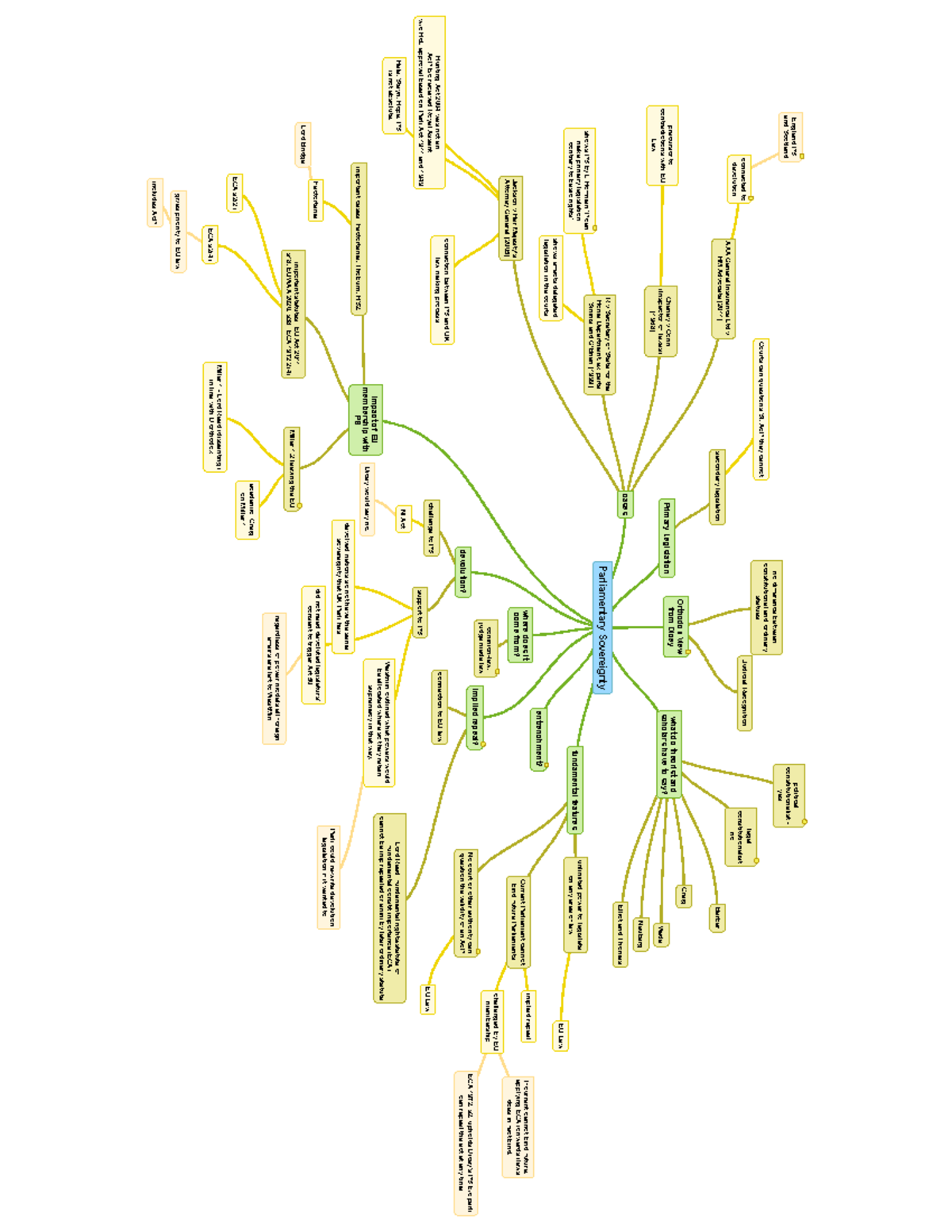Parliamentary Sovereignty - Parliamentary Sovereignty Orthodox View ...