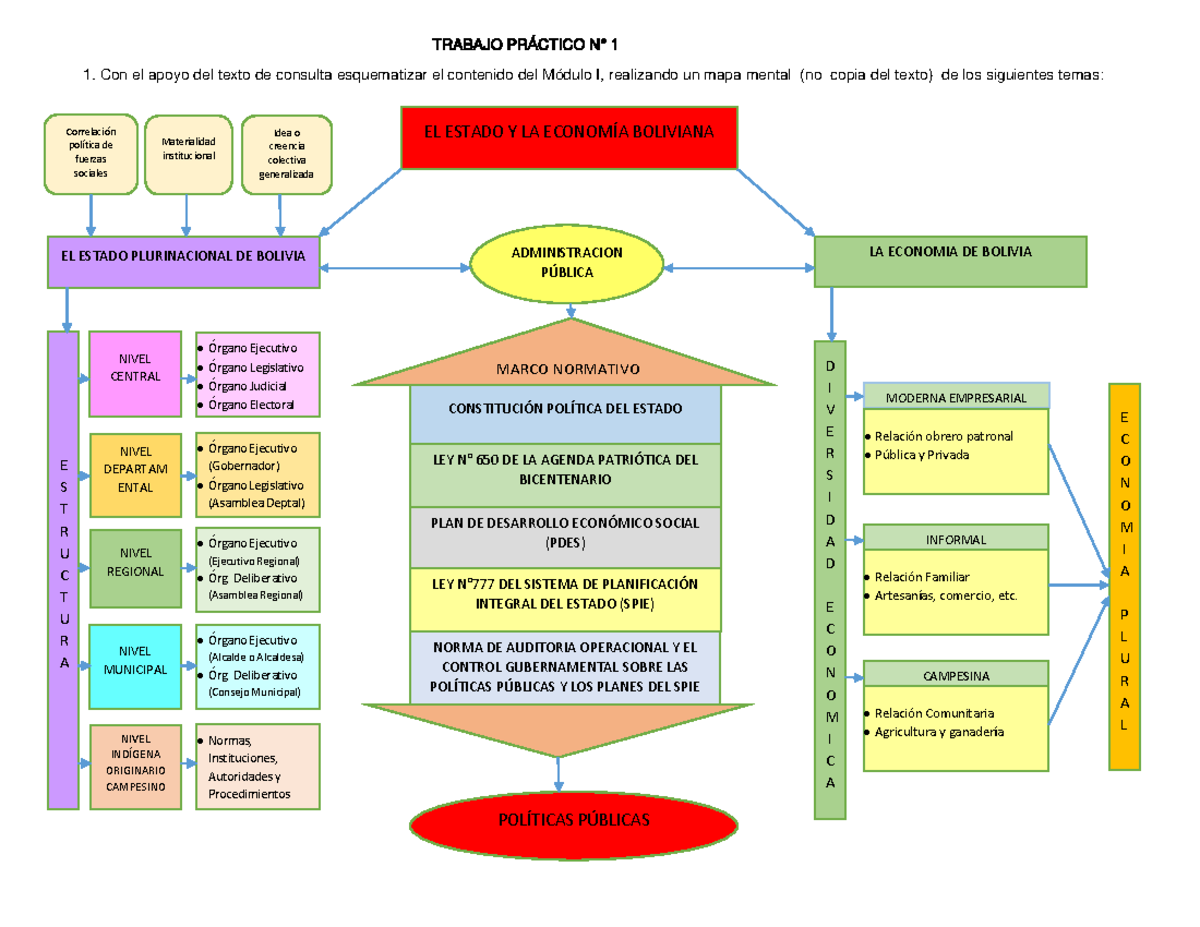 1o - trabajo de contraloria general - EL ESTADO Y LA ECONOMÍA BOLIVIANA ...