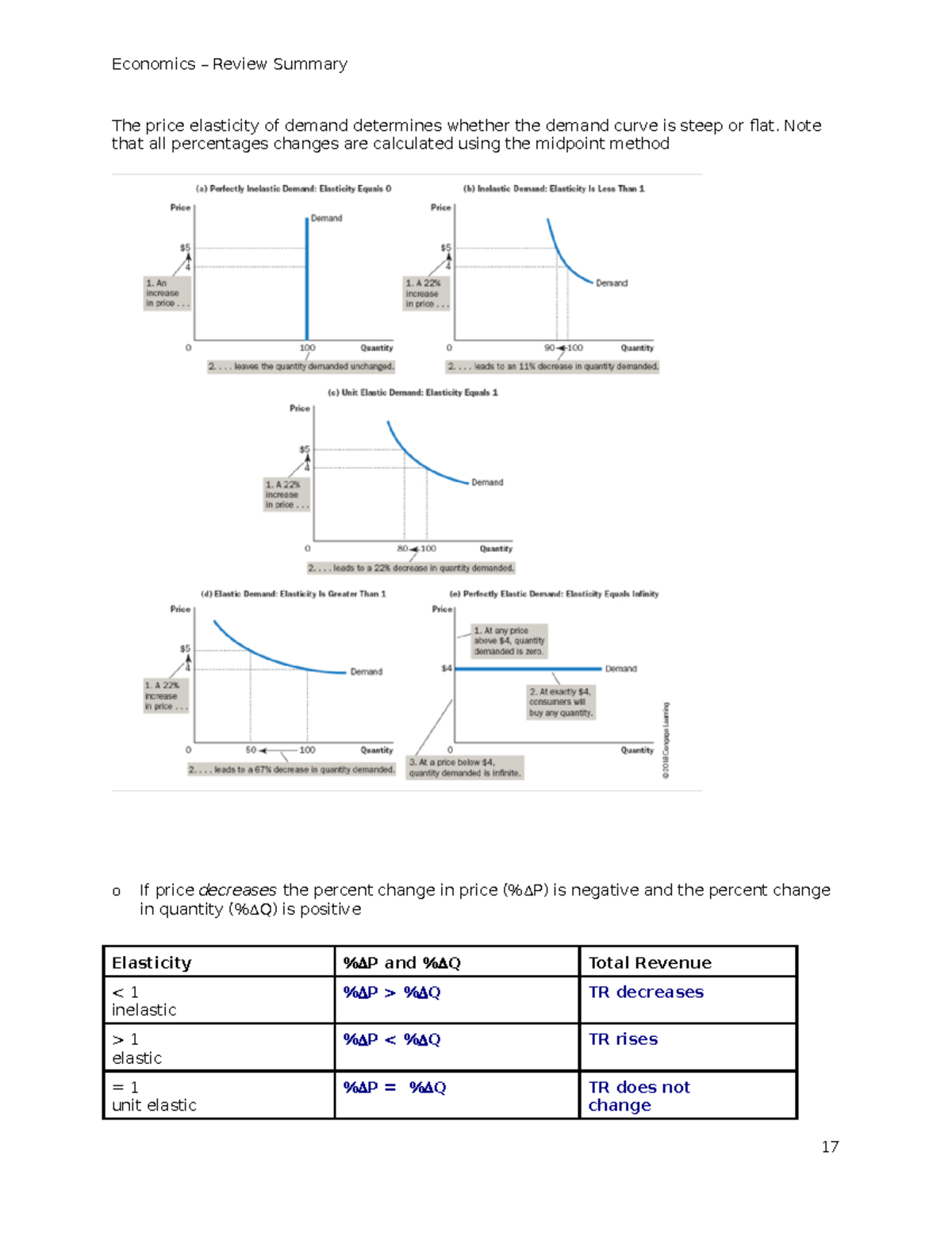 Econ exam study notes-5 - The price elasticity of demand determines ...