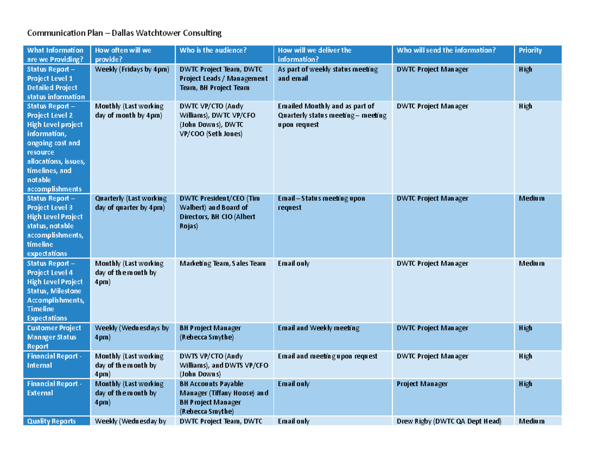 Communication Management Plan - Communication Plan – Dallas Watchtower ...