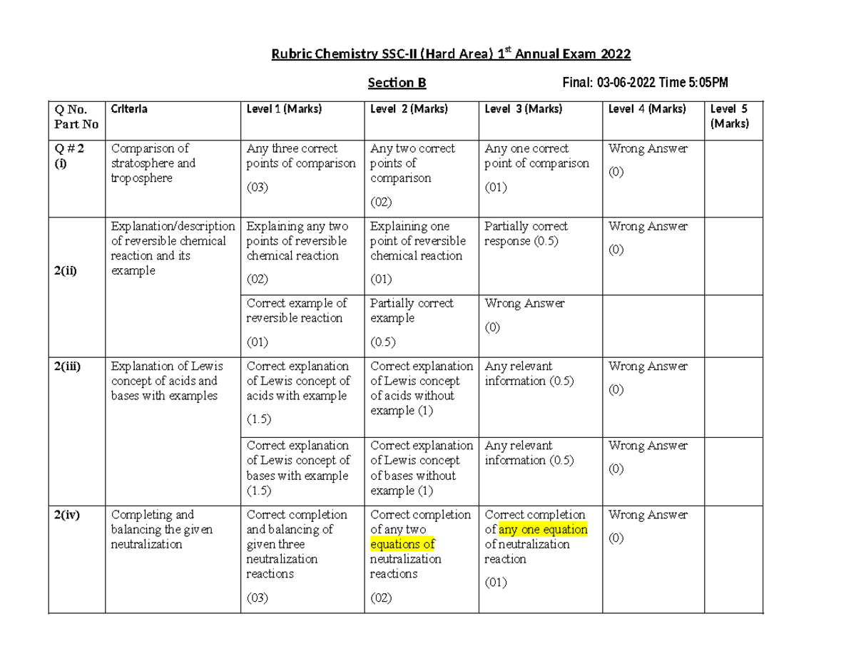 Chemistry Rubric SSC-II (Hard Area) Paper Annual Exam 2022 - Rubric ...
