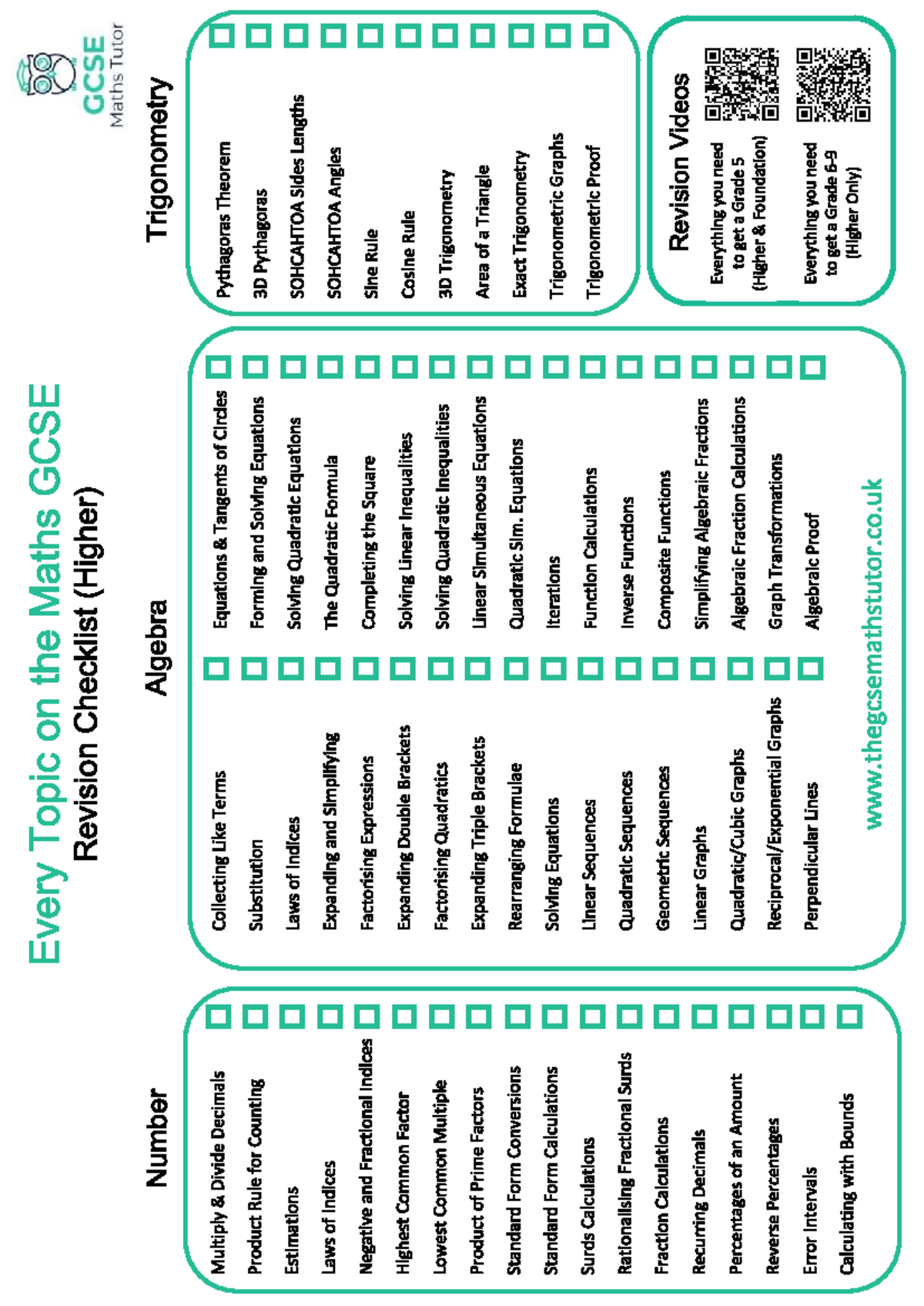 01 GCSE Maths Topic Checklist Higher - Studocu