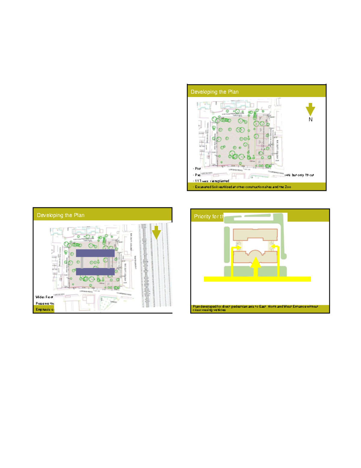 Ipb case study - ipb - Developing the Plan N Plot Area = 9565 sqm ...