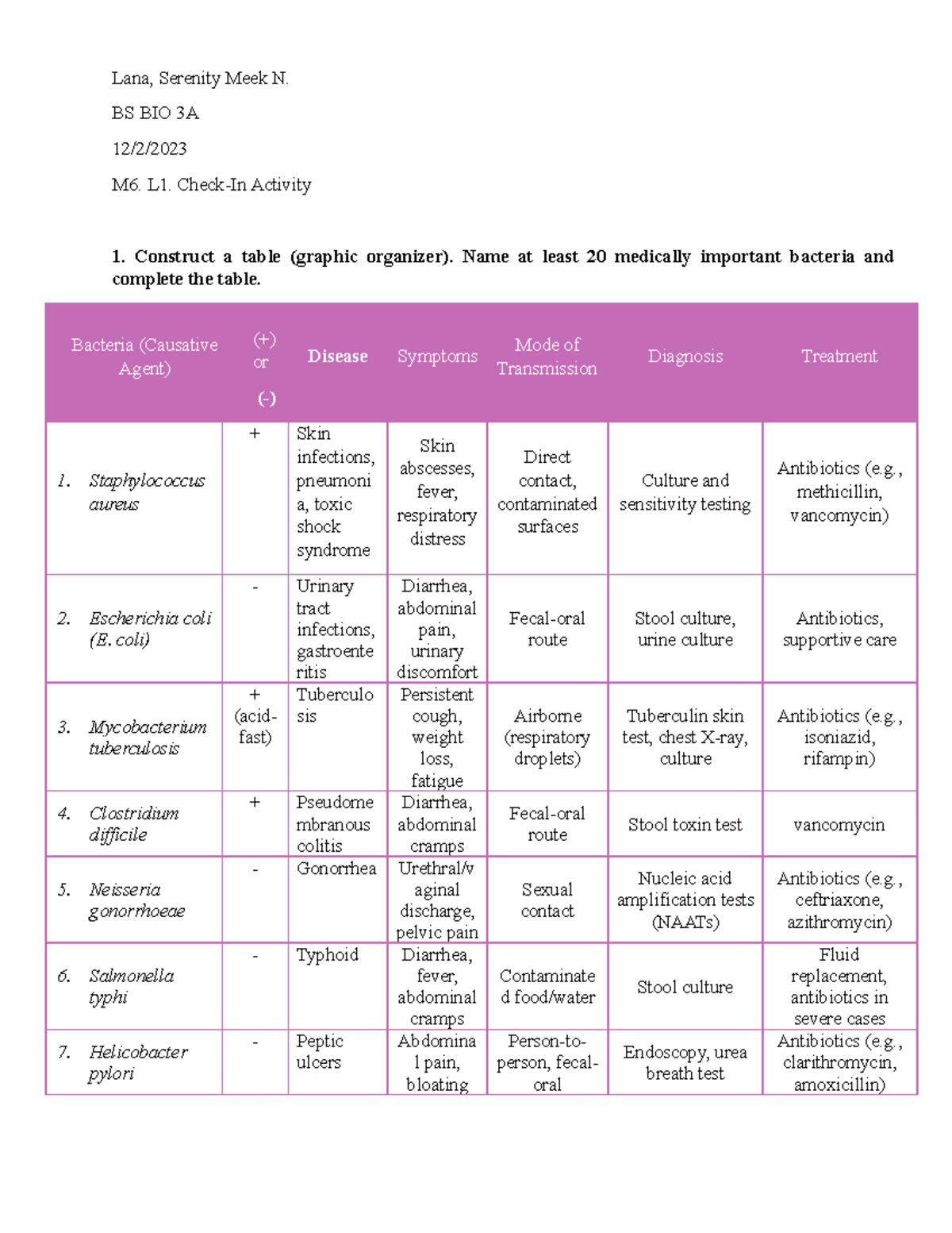 teorya pampanitikan - Lana, Serenity Meek N. BS BIO 3A 12/2/2 023 M6 ...