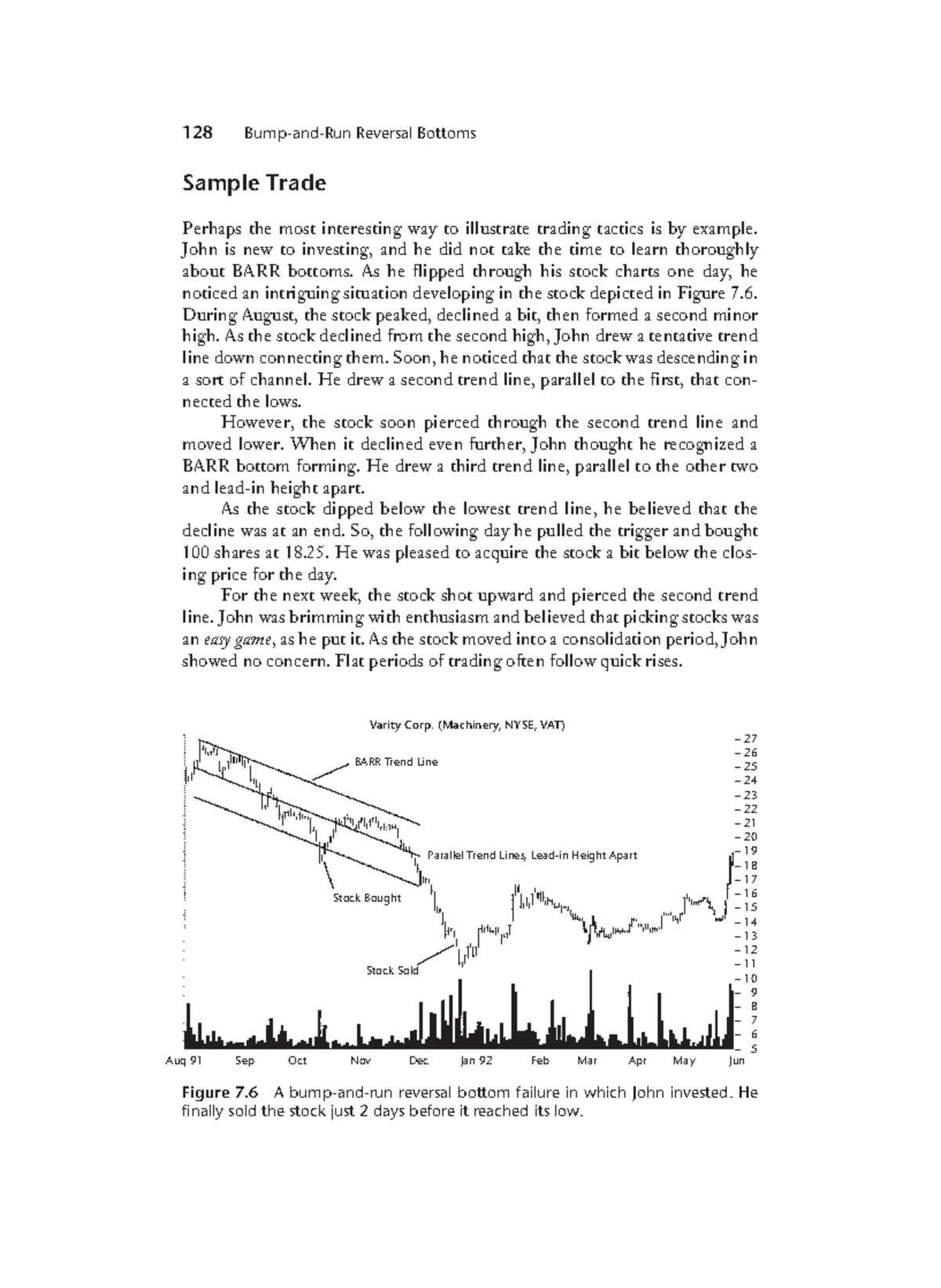 Encyclopedia of Chart Patterns (1)[0151-0200] - Sample Trade Perhaps ...