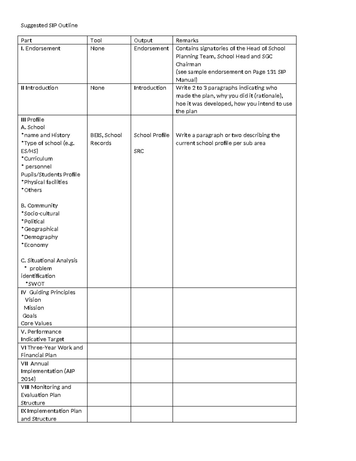 Suggested-sip-outline - Suggested SIP Outline Part Tool Output Remarks ...