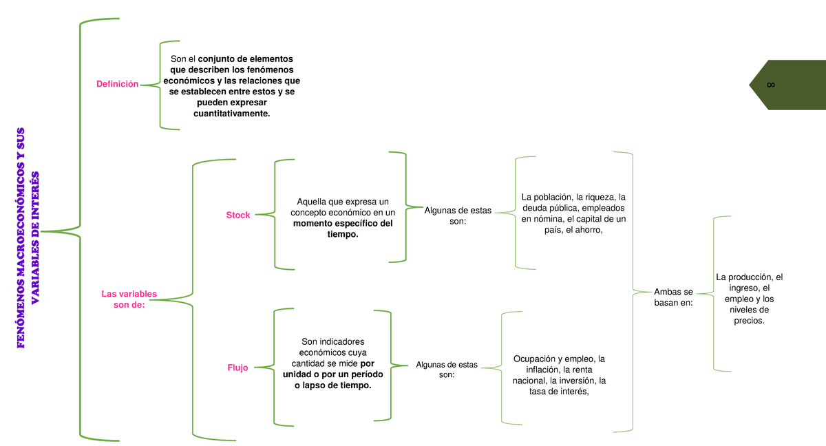 Cuadro - Apoyo a la economía - FEN”MENOS MACROECON”MICOS Y SUS VARIABLES DE INTER.. Son el ...