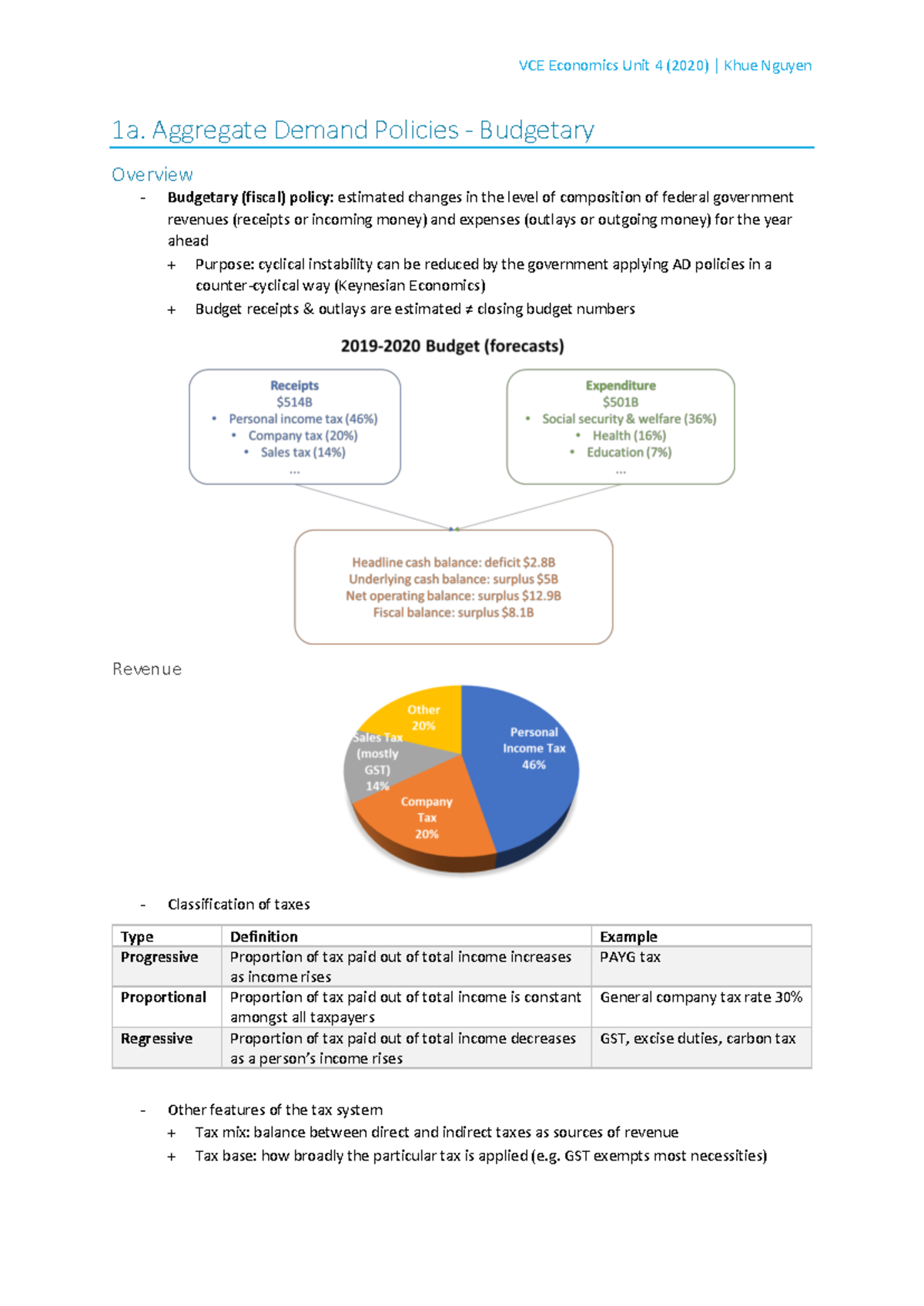 AD Policies 1 - Summary Notes - 1 a. Aggregate Demand Policies ...