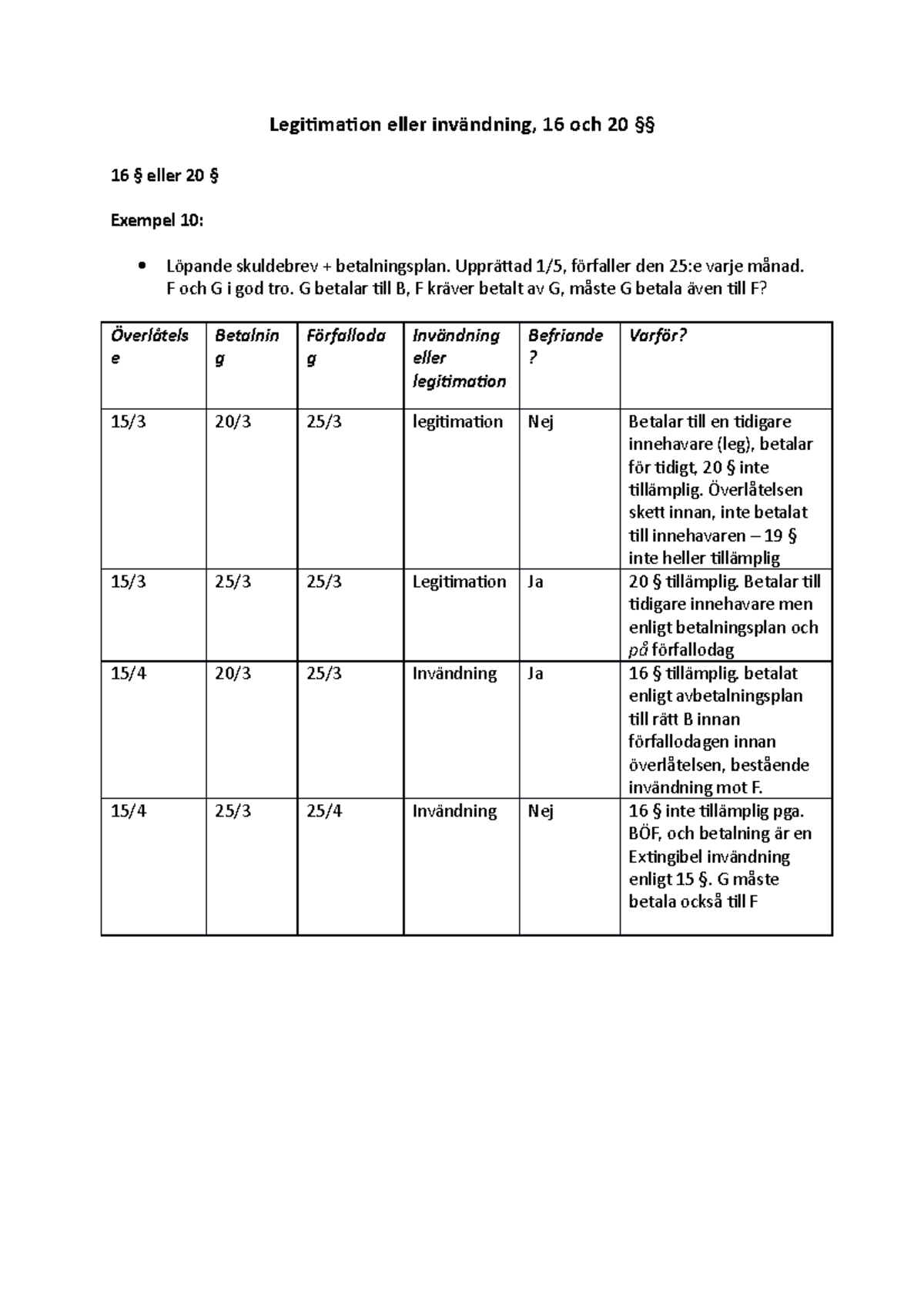 Legitimation eller invändning - Upprättad 1/5, förfaller den 25:e varje månad. F och G i god tro ...