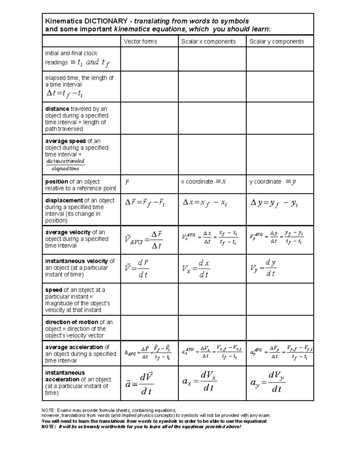 Kinematics Dictionary - Kinematics DICTIONARY - translating from words ...