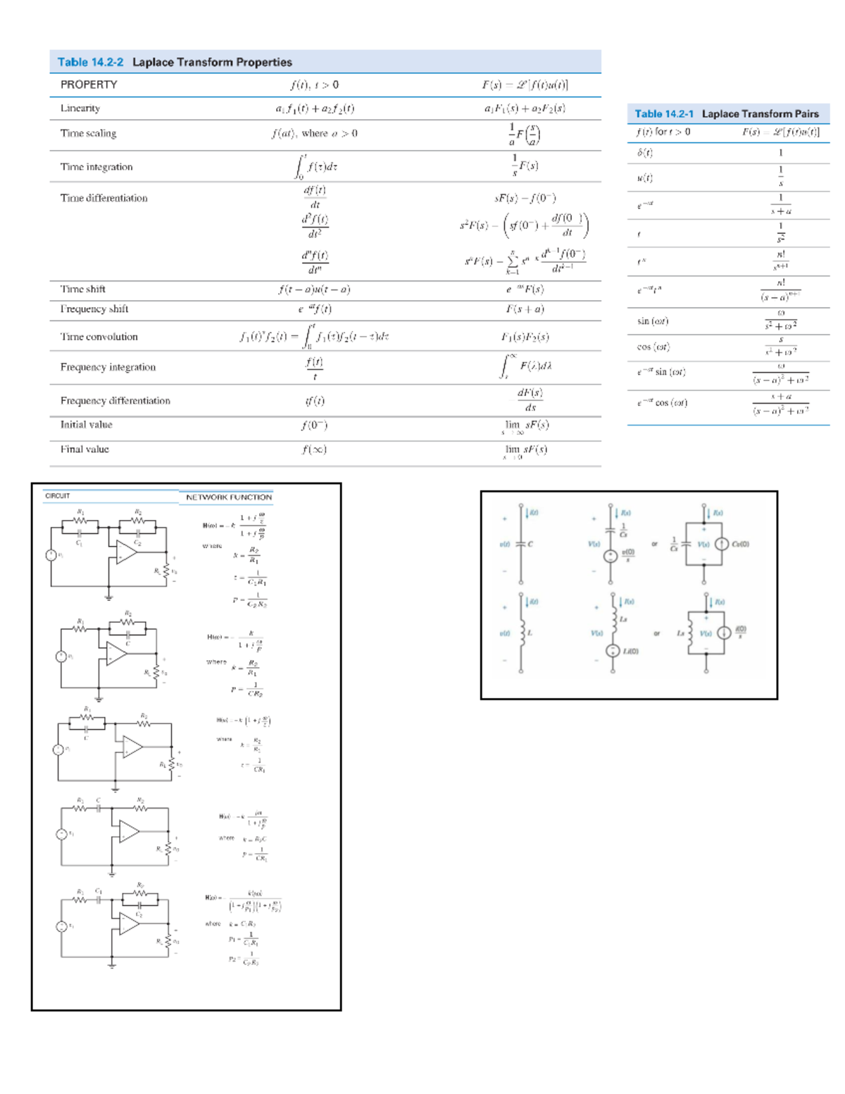Exam 2 coversheet - Table Laplace Transform Properties PROPERTY F(s) L ...