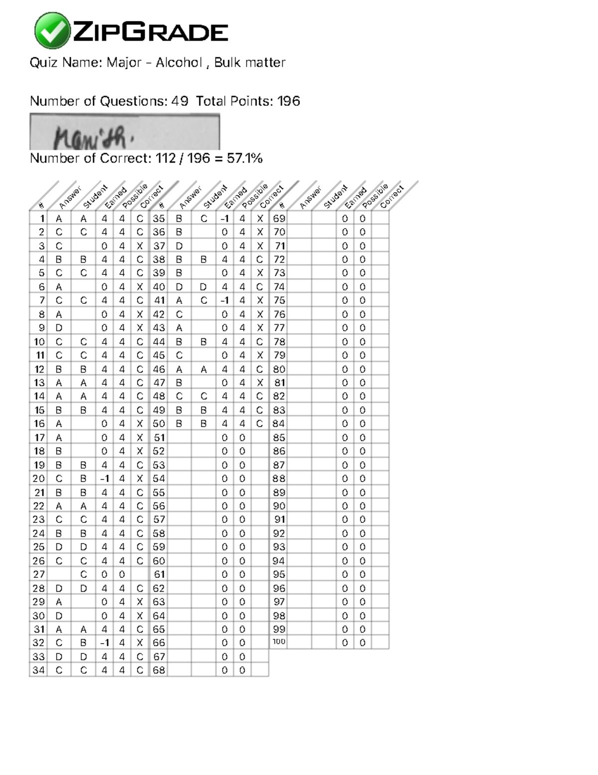 Papers-Major Alcohol Bulkmatter - Number of Questions: 49 Total Points ...