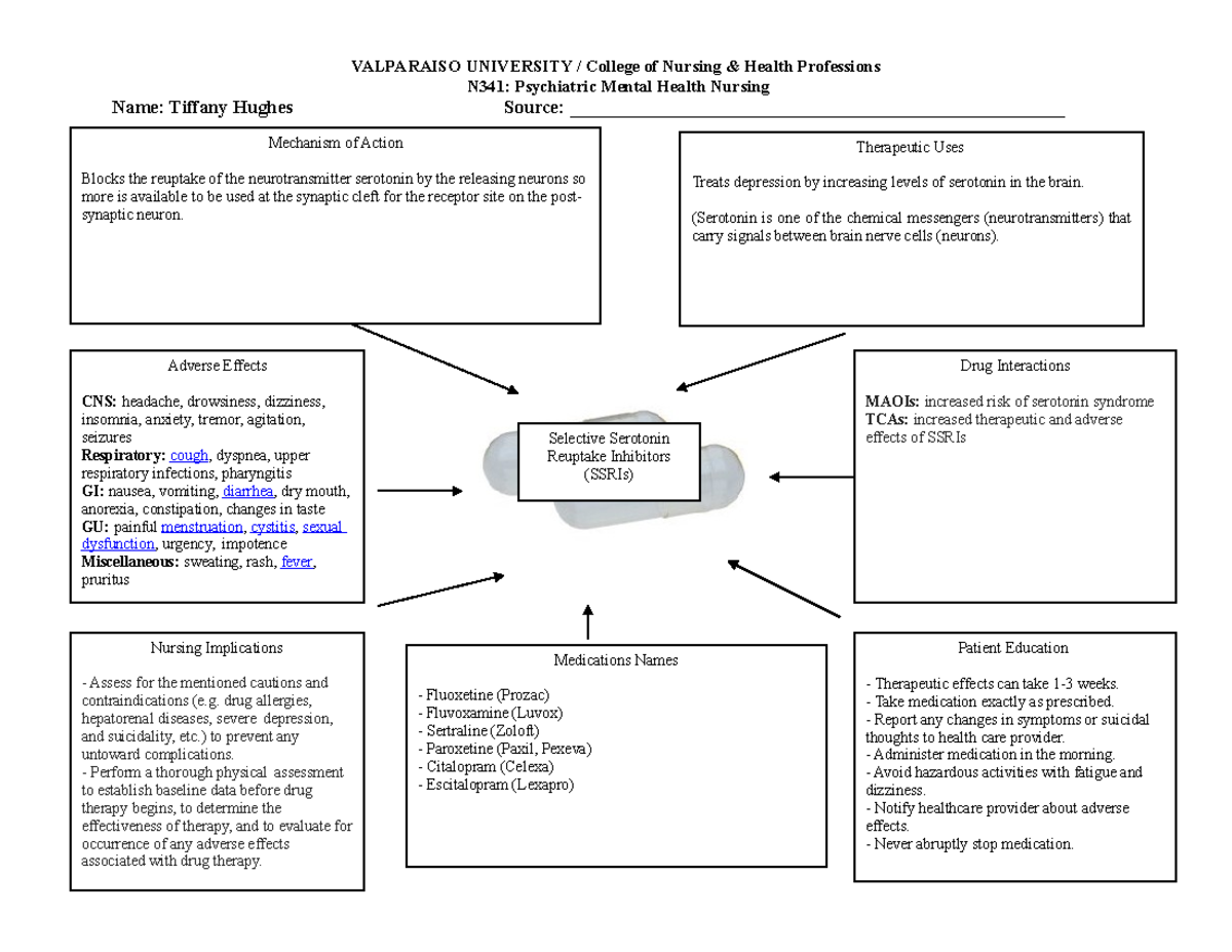 SSRI Med Map - Helpful notes - VALPARAISO UNIVERSITY / College of ...