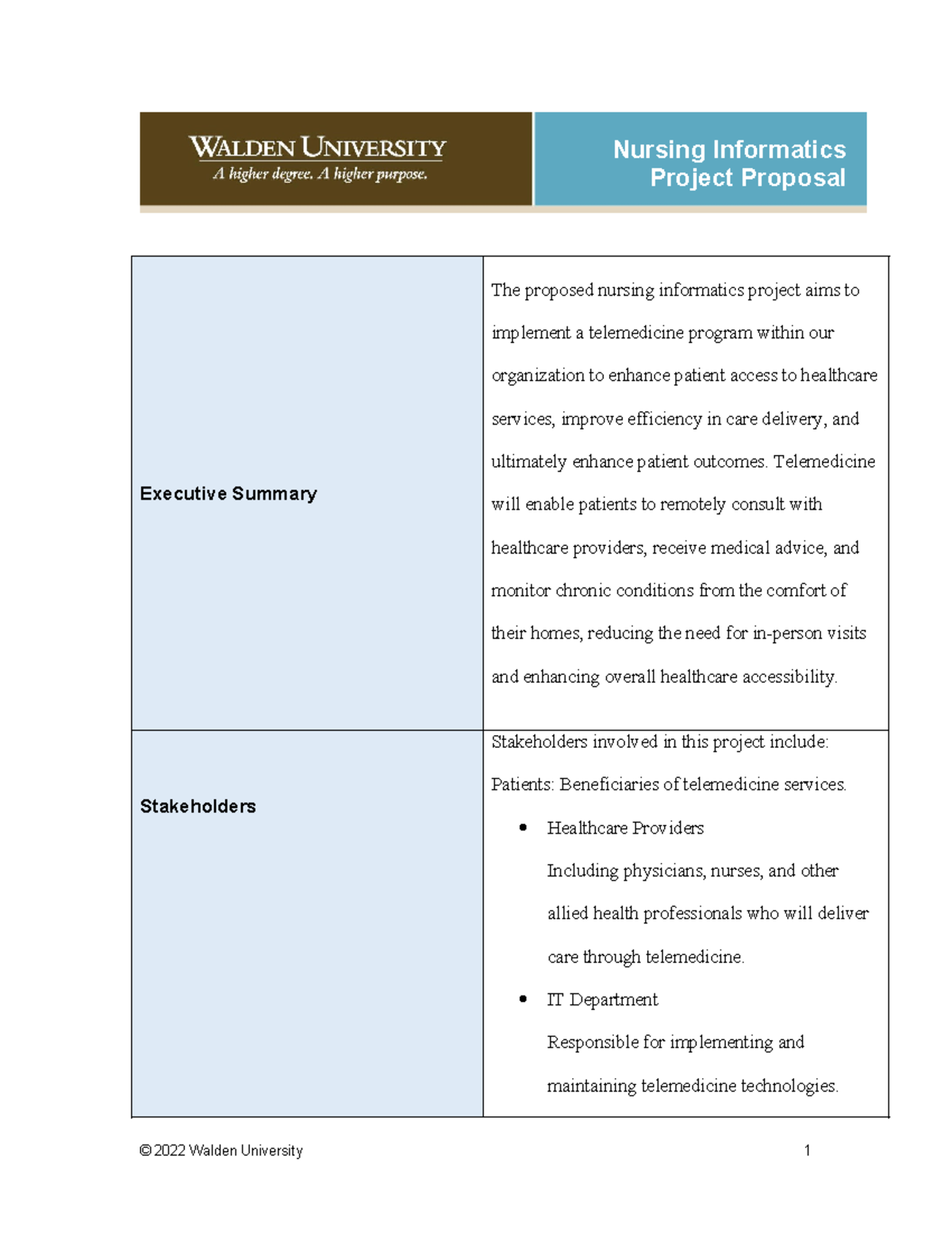 TN002 Project Proposal - Executive Summary The proposed nursing informatics project aims to ...