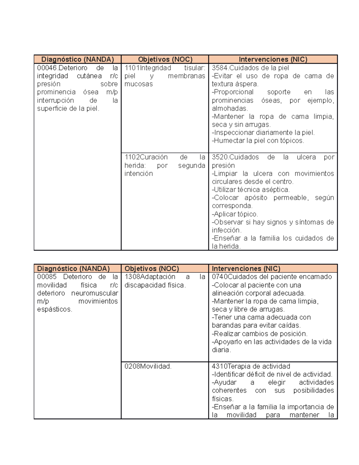 PAE Paralisis cerebral - Diagnóstico (NANDA) Objetivos (NOC ...