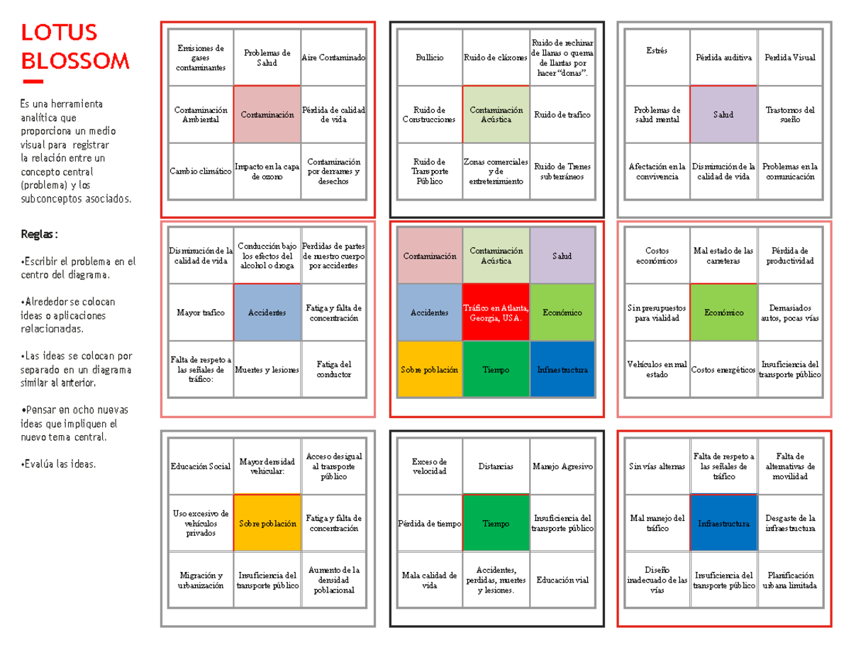 Toolkit Lotus Blossom ED - LOTUS BLOSSOM Es una herramienta analítica ...