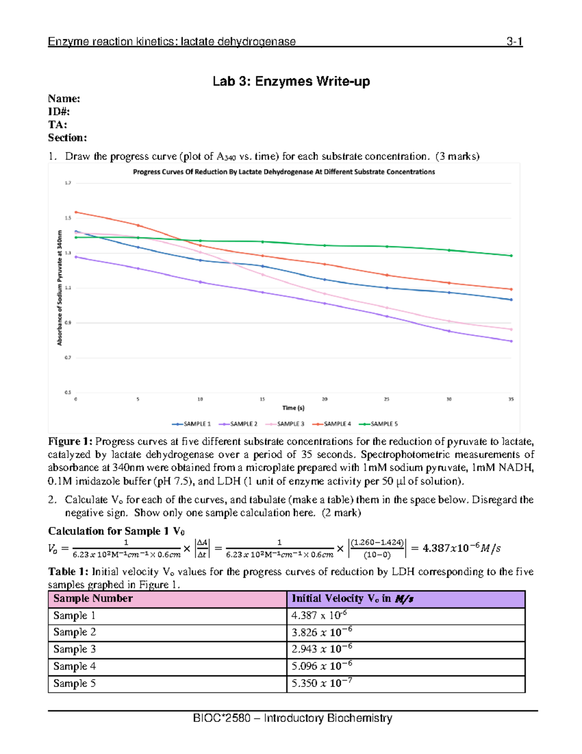 Enzyme Lab Write-up - Enzyme reaction kinetics: lactate dehydrogenase 3 ...