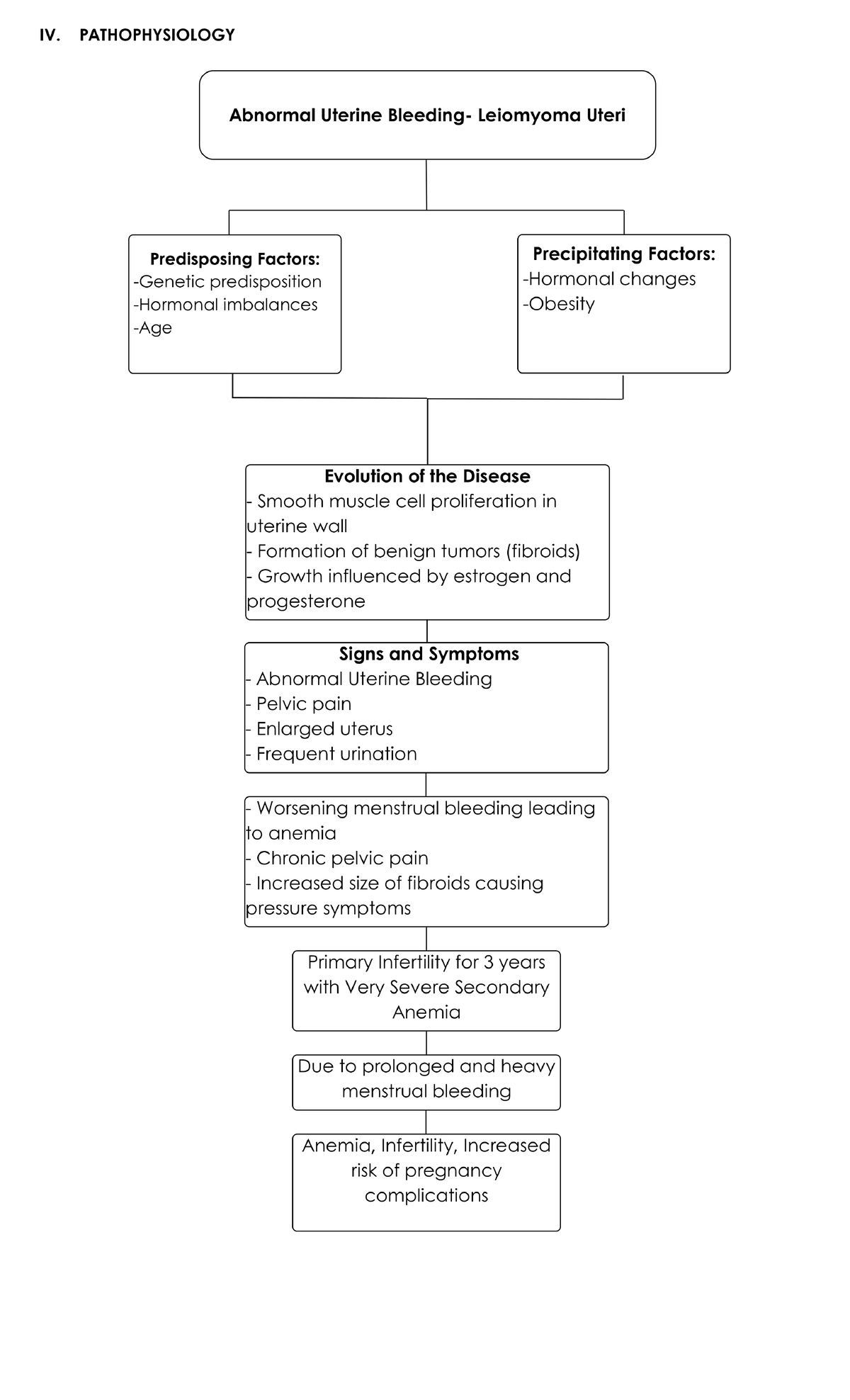 IV. Pathophysiology - Research 1 (RLE) - Studocu