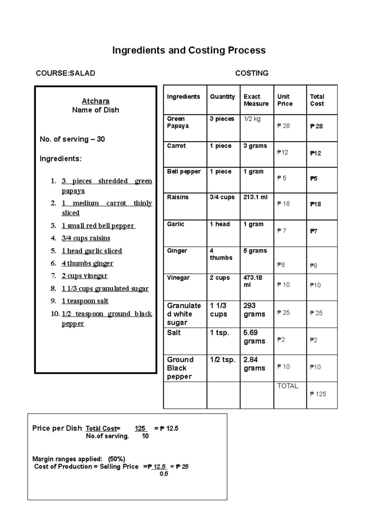 Costing- Salad - Ingredients and Costing Process COURSE:SALAD COSTING ...