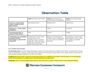 C104 Task 1 - Social Studies Learning Segment A. Outline Central Focus ...