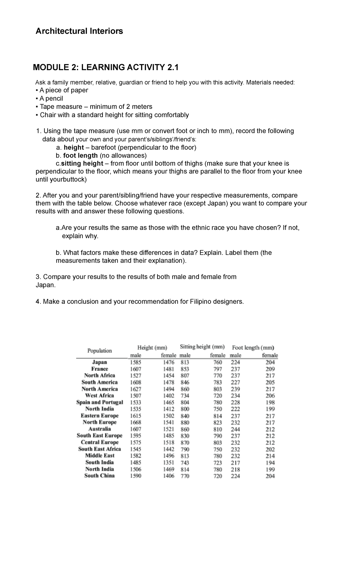 Learning Activity 2.1 Architectural Interior - Architectural Interiors ...