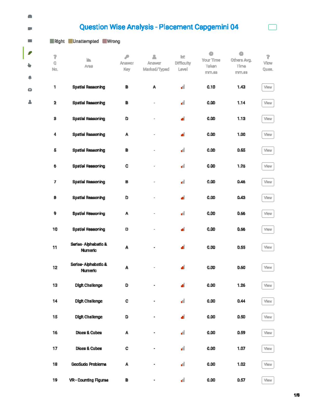 Capgemini 04 - Jjjhfhuihggghhh - Seminar Paper - Studocu