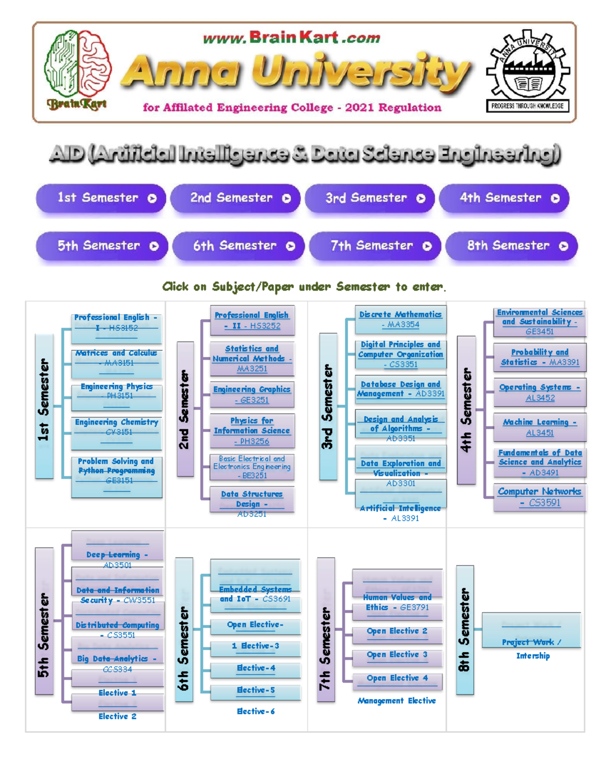Data Exploration and Visualization - AD3301 - Hand Written Notes - Unit ...