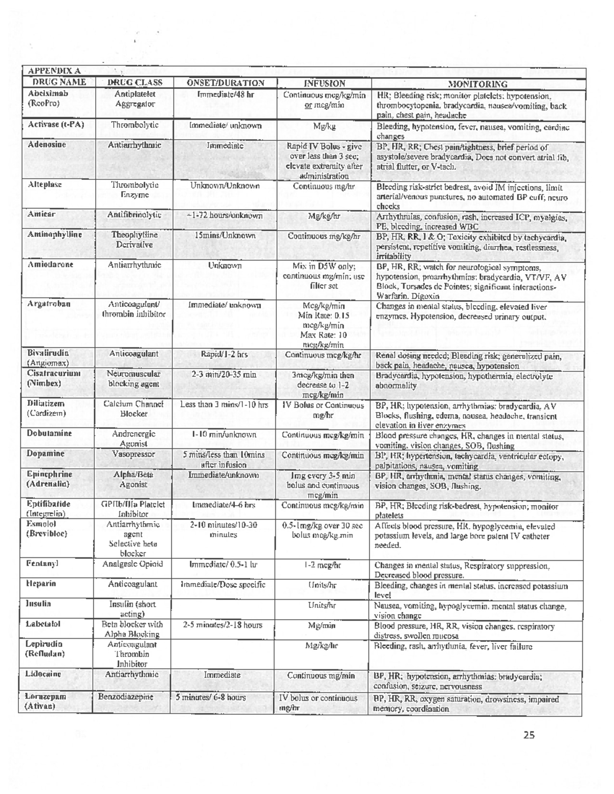 Common Medications - APPENDIX A DRUG NAME DRUG CLASS INFUSION ...