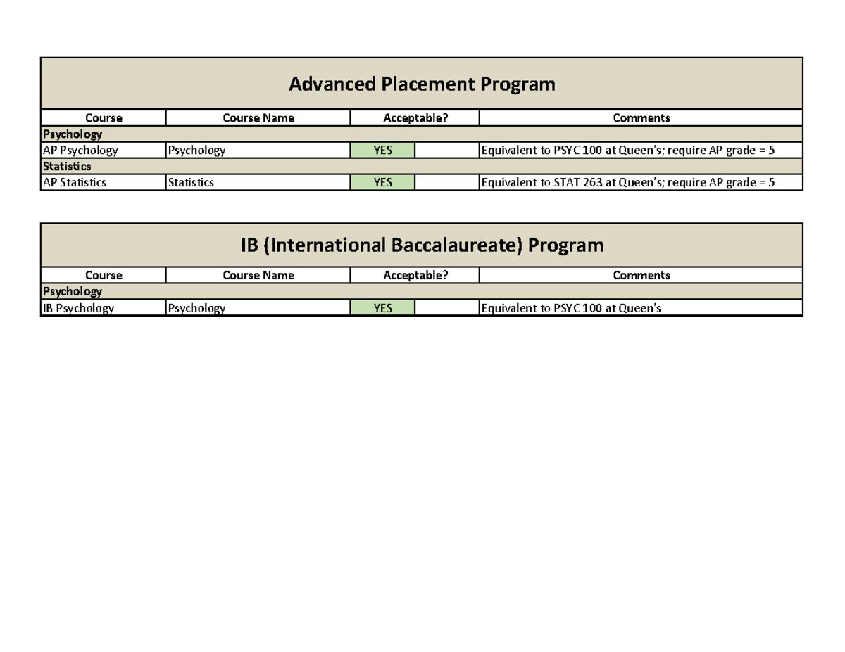 Prerequisite Chart for web July 24 2019 - Course Course Name Comments ...