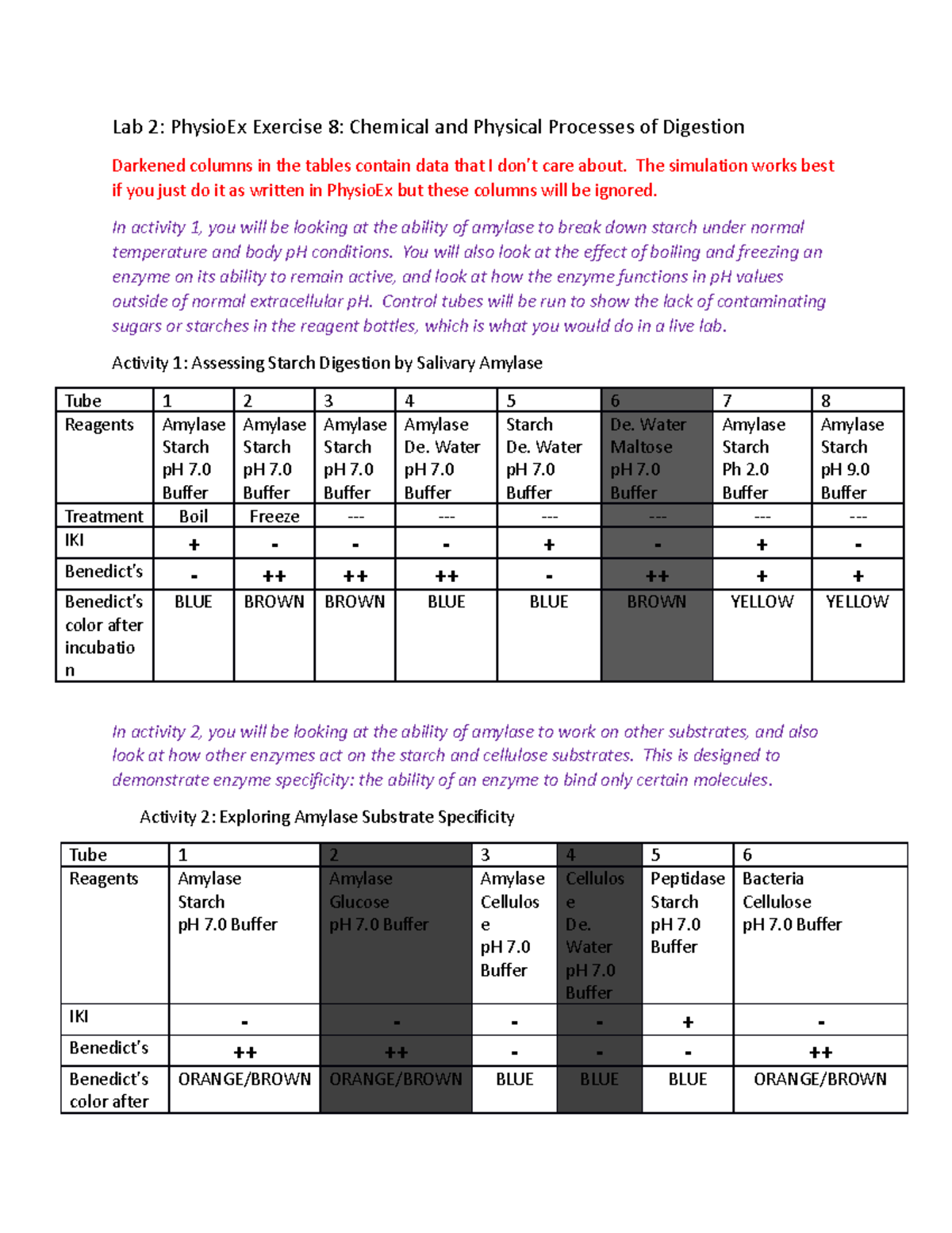 Lab 2 - Enzymes - Lab 2: PhysioEx Exercise 8: Chemical and Physical ...