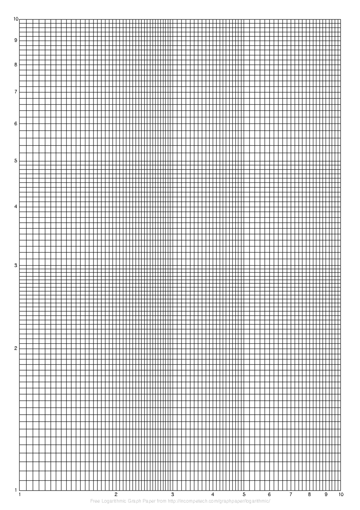 Papel log-log 1 década - Fisica Mecanica - 123 Free Logarithmic Graph Paper from - Studocu