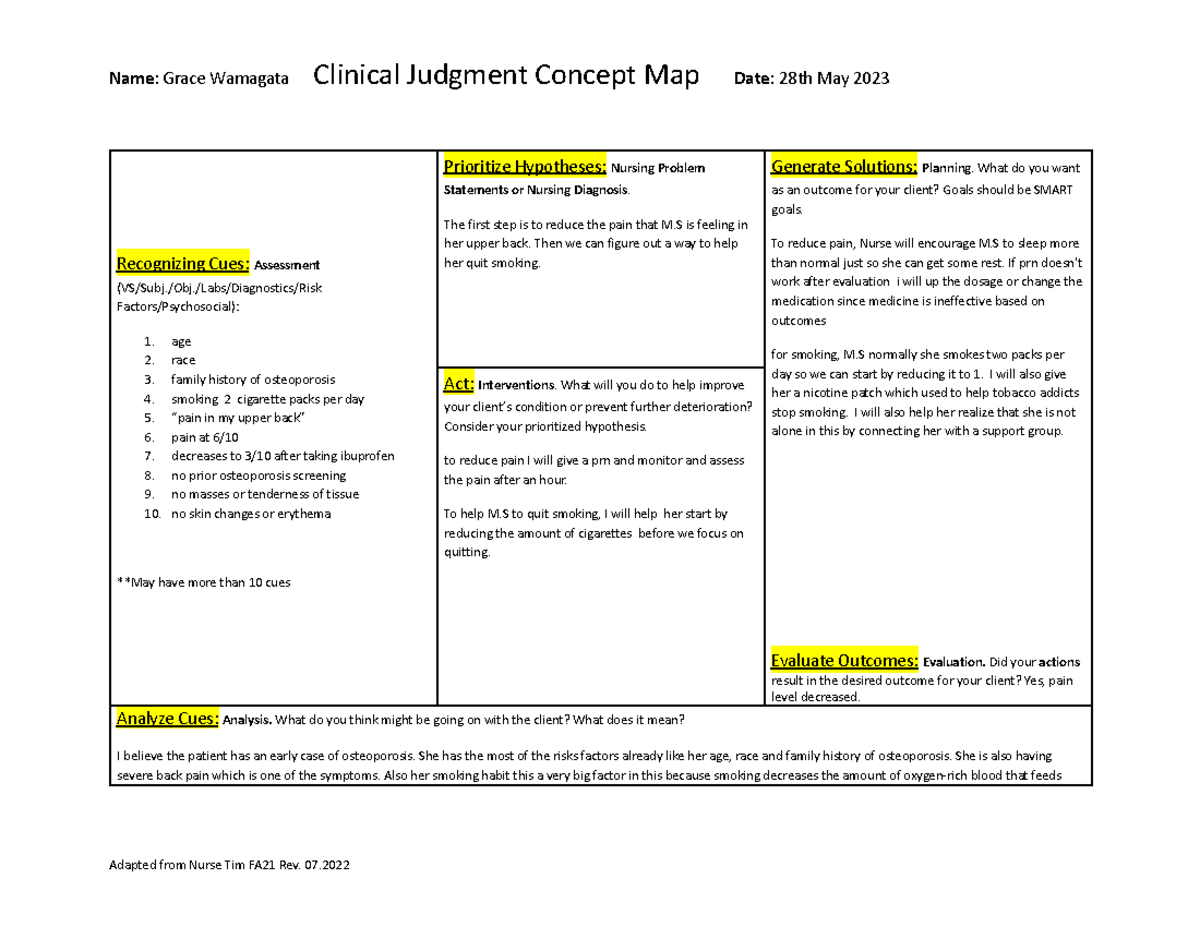 Final Grace W MS Concept Map Template .docx - Name: Grace Wamagata ...