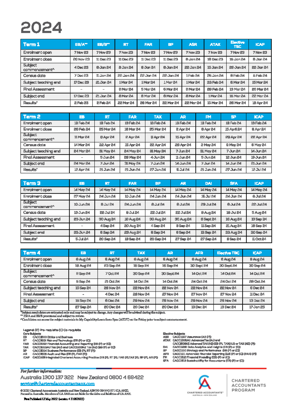 New CA Program Grad Dip CA Timetable 2022-2024 - ACCT1006 - Studocu
