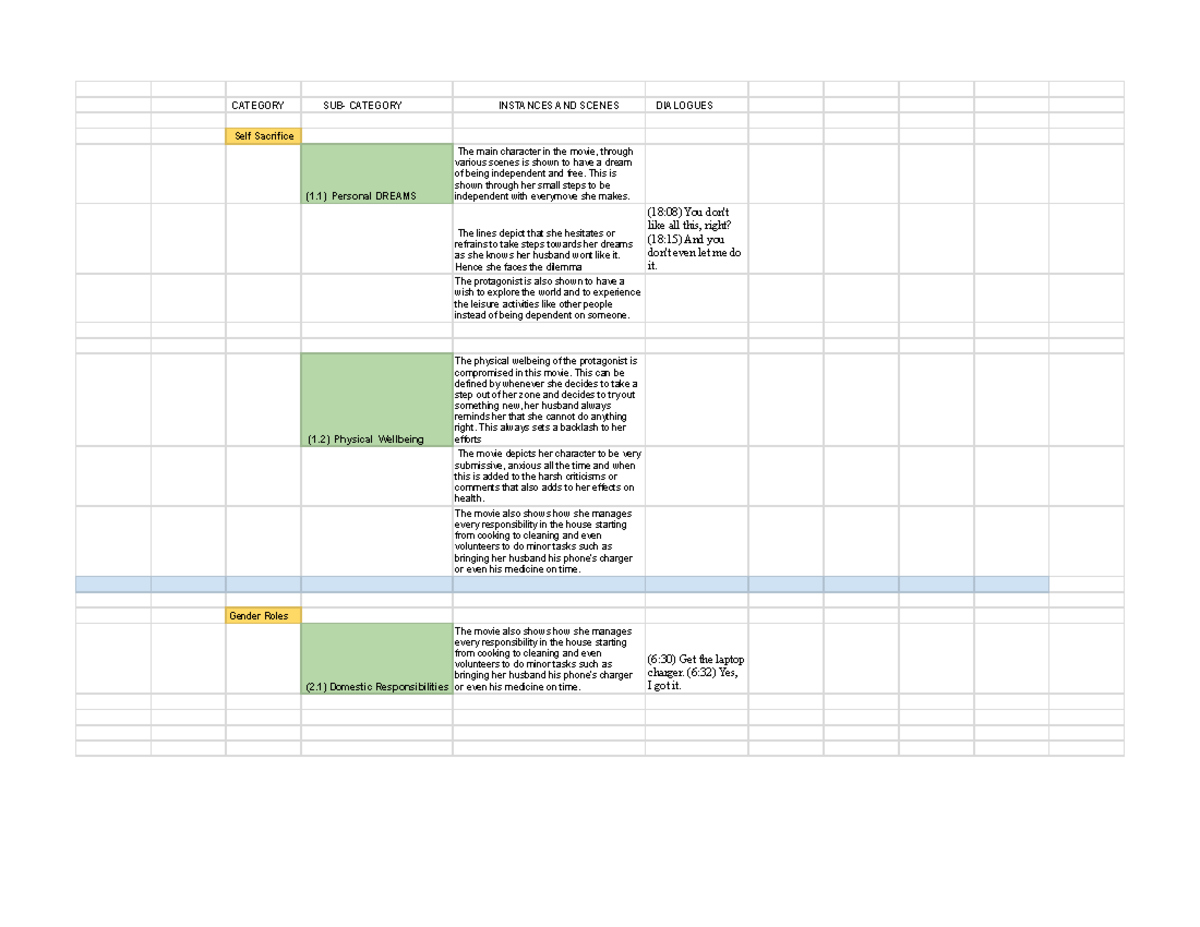 Movie 3 Codesheet - CATEGORY SUB- CATEGORY INSTANCES AND SCENES DIALOGUES Self Sacrifice (1 ...
