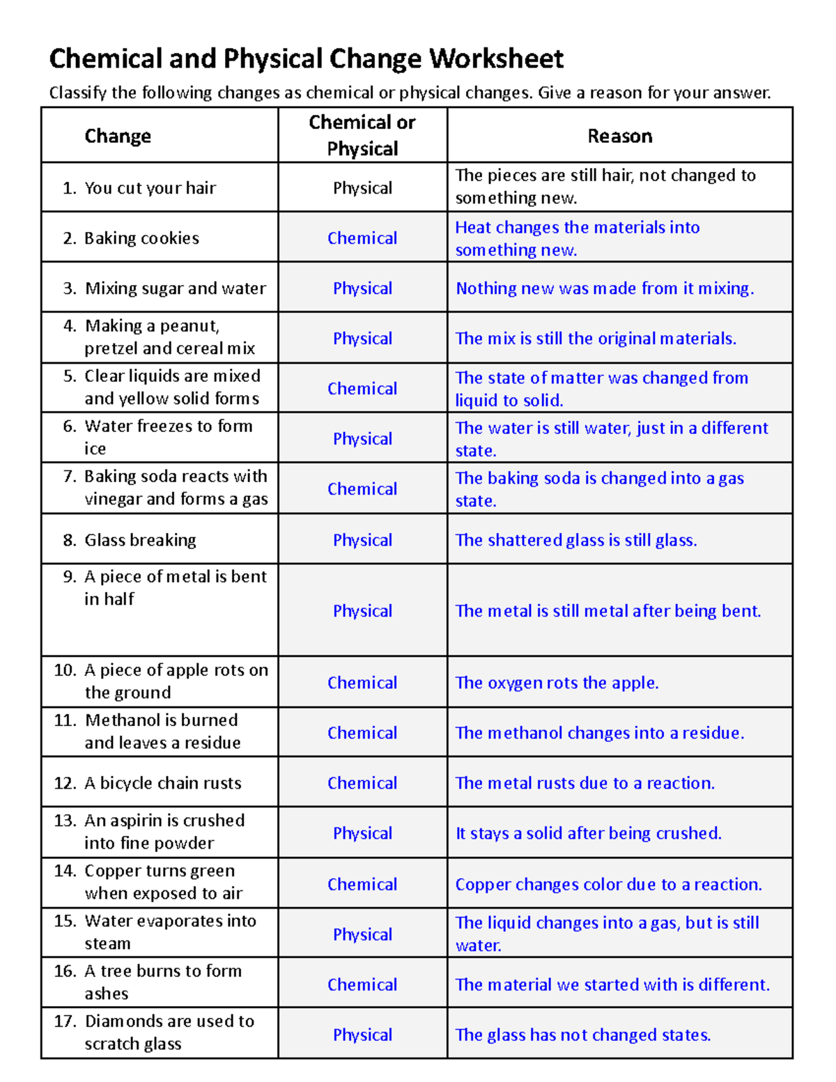 Chemical and Physical Change Worksheet - Chemical and Physical Change ...